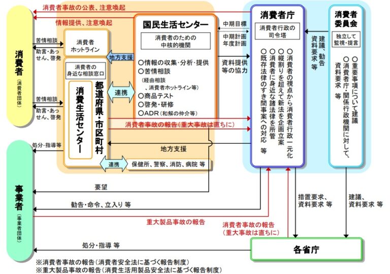 賃貸トラブルの解決、消費者センターに相談しても意味ない？ Ur賃貸z キャッシュバック全住戸一率100％！ 4626